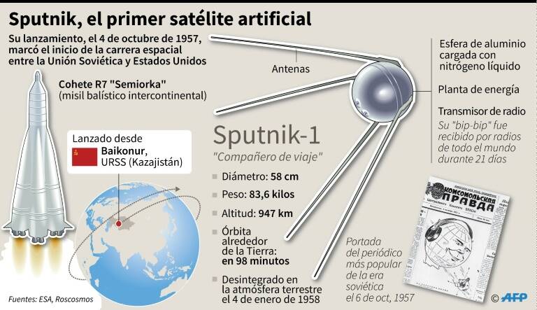 Hace 60 años, la humanidad llegó al espacio exterior con Sputnik